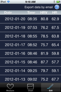 HRV Explained Part 3: How to measure HRV | HRVtraining