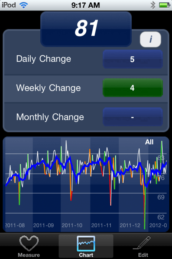 HRV Explained Part 3: How to measure HRV | HRVtraining