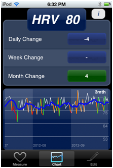 HRV Guided Training, Periodization and Training Variables | HRVtraining