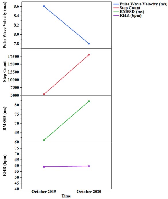 HRVtraining | HRV research and consulting by Andrew Flatt Ph.D.